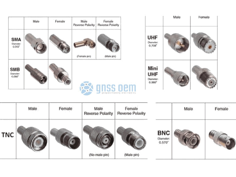 GNSS Antenna Connectors Explained: BNC, TNC, SMA, MCX, MMCX, IPEX & U ...